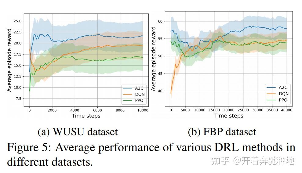 遥感论文 | ICCV | GeoAgent：自适应尺度语义分割网络，在多个遥感数据集上效果显著！ - 知乎