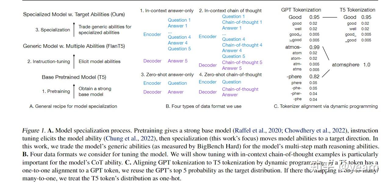 ICML 2023 Oral 速递--大模型，鲁棒性 - 知乎