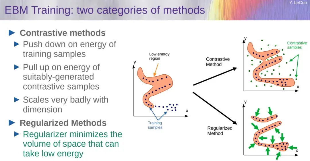 LeCun哈佛演讲PPT放出：唱衰自回归LLM，指明下一代AI方向 - 知乎