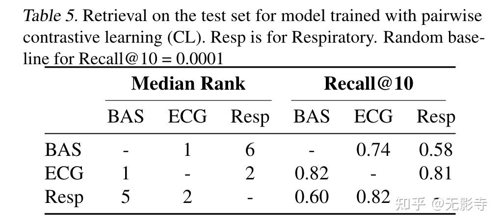 【LLM】SleepFM: 基于脑电活动、心电图和呼吸信号的睡眠多模态表示学习 - 知乎