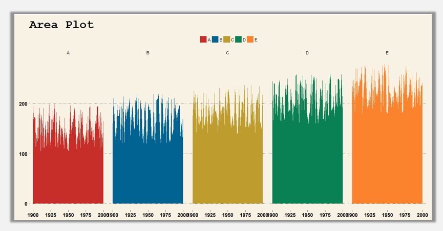 R语言可视化——面积（区域）图及其美化 - 知乎