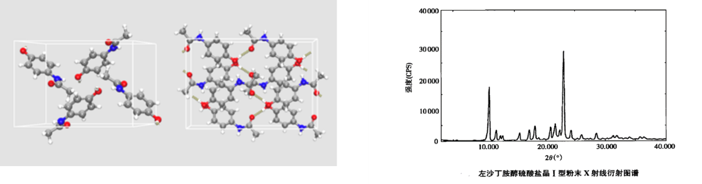 SC-XRD应用分享 | 药物晶型和X射线衍射 - 知乎