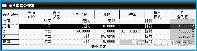 基于CodeV衍射计算的物理光学传播分析 - 知乎