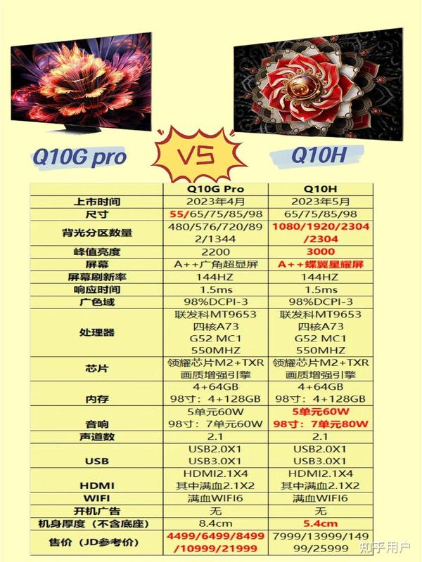 Q10H和Q10Gpro怎么选？