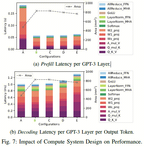 LLMCompass: 针对LLM推理的硬件评估框架 - 知乎