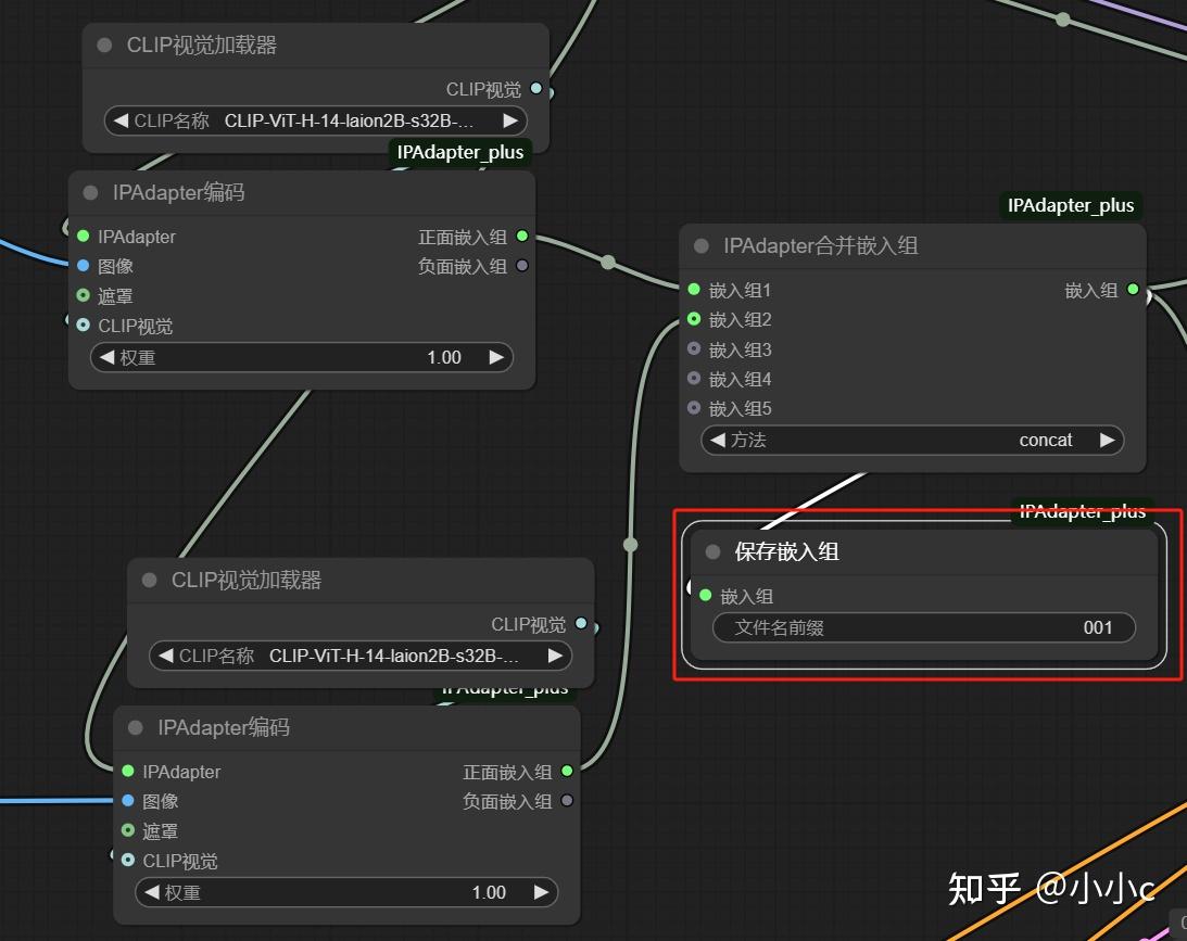 从图像到视频！我的Ipadapter-Plus 学习过程都在这里 - 知乎