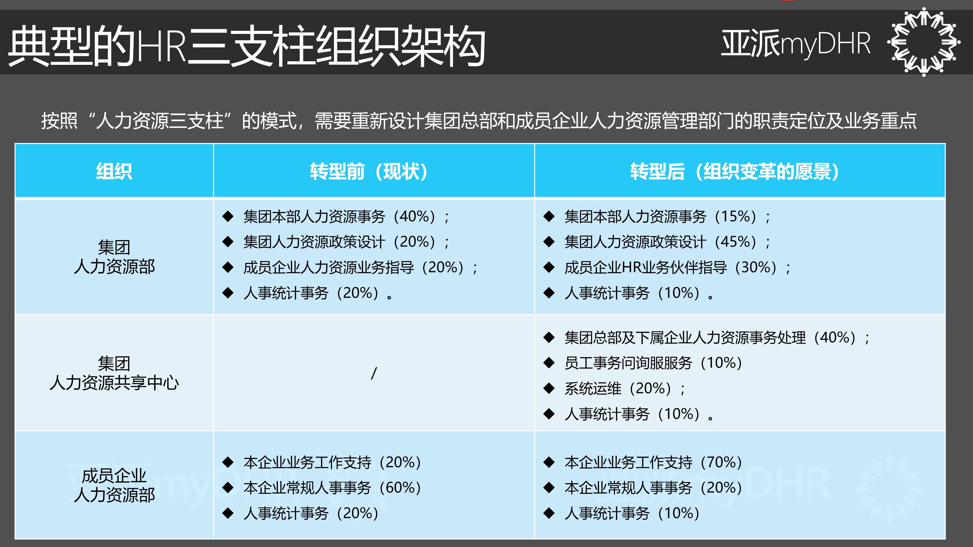 如何理解HRSDC?以及它的运作方式和HRSSC有什么不同? - 知乎