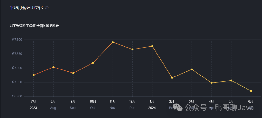 2024年程序员各岗位薪资待遇汇总（7月最新） - 知乎