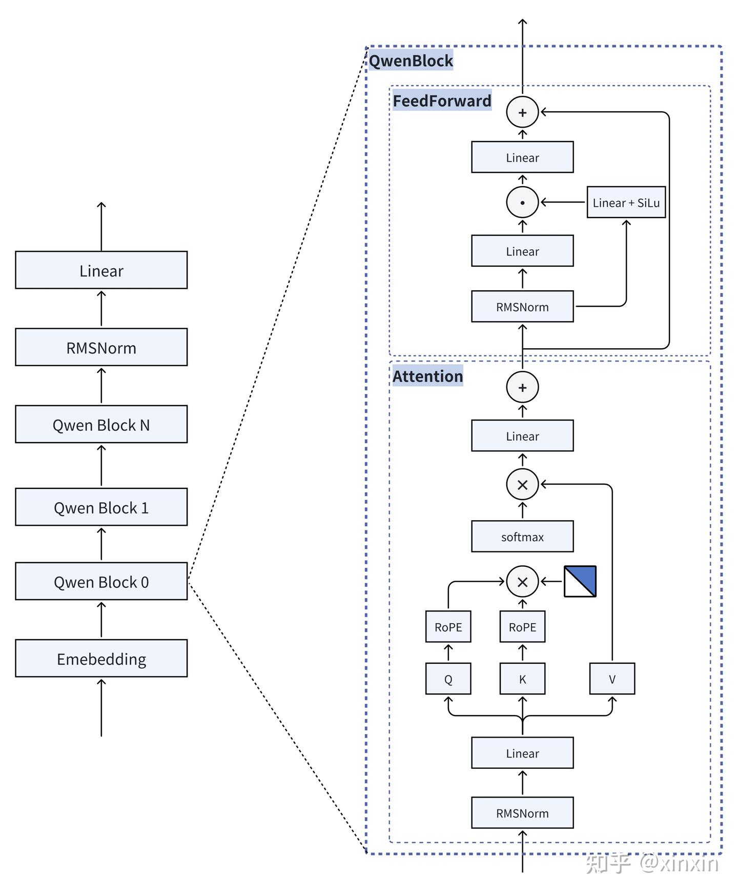 Qwen-VL、Qwen2-VL论文阅读记录 - 知乎
