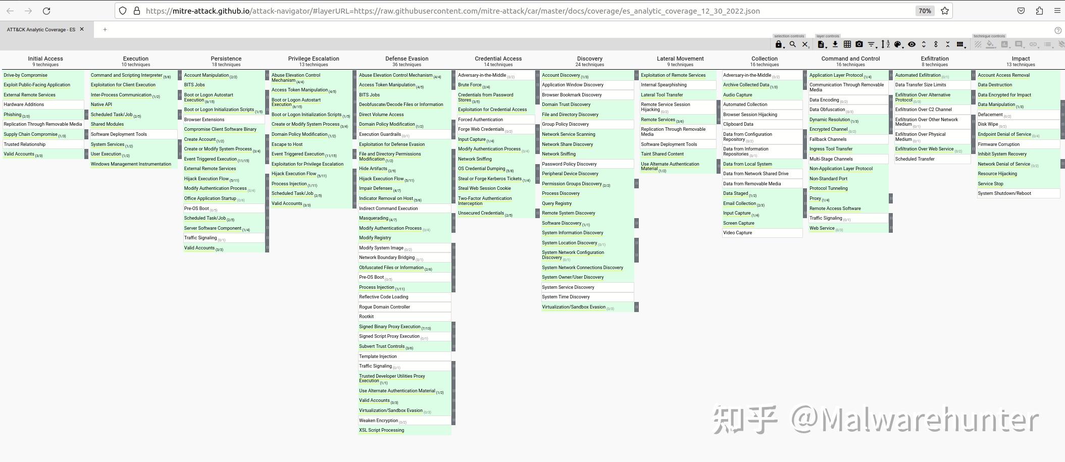 4大安全检测分析规则库（car/sigma/splunk/elastic）覆盖范围 - 知乎