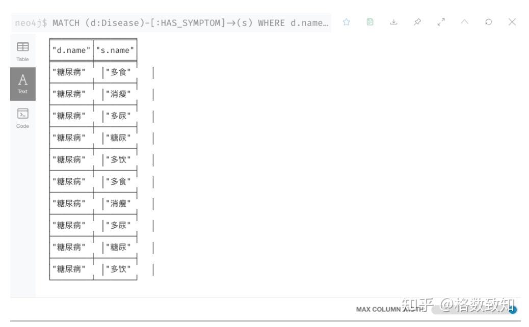 Task05 Neo4j 图数据库查询 - 知乎