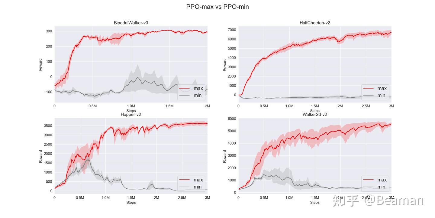 影响PPO算法性能的10个关键技巧（附PPO算法简洁Pytorch实现） - 知乎