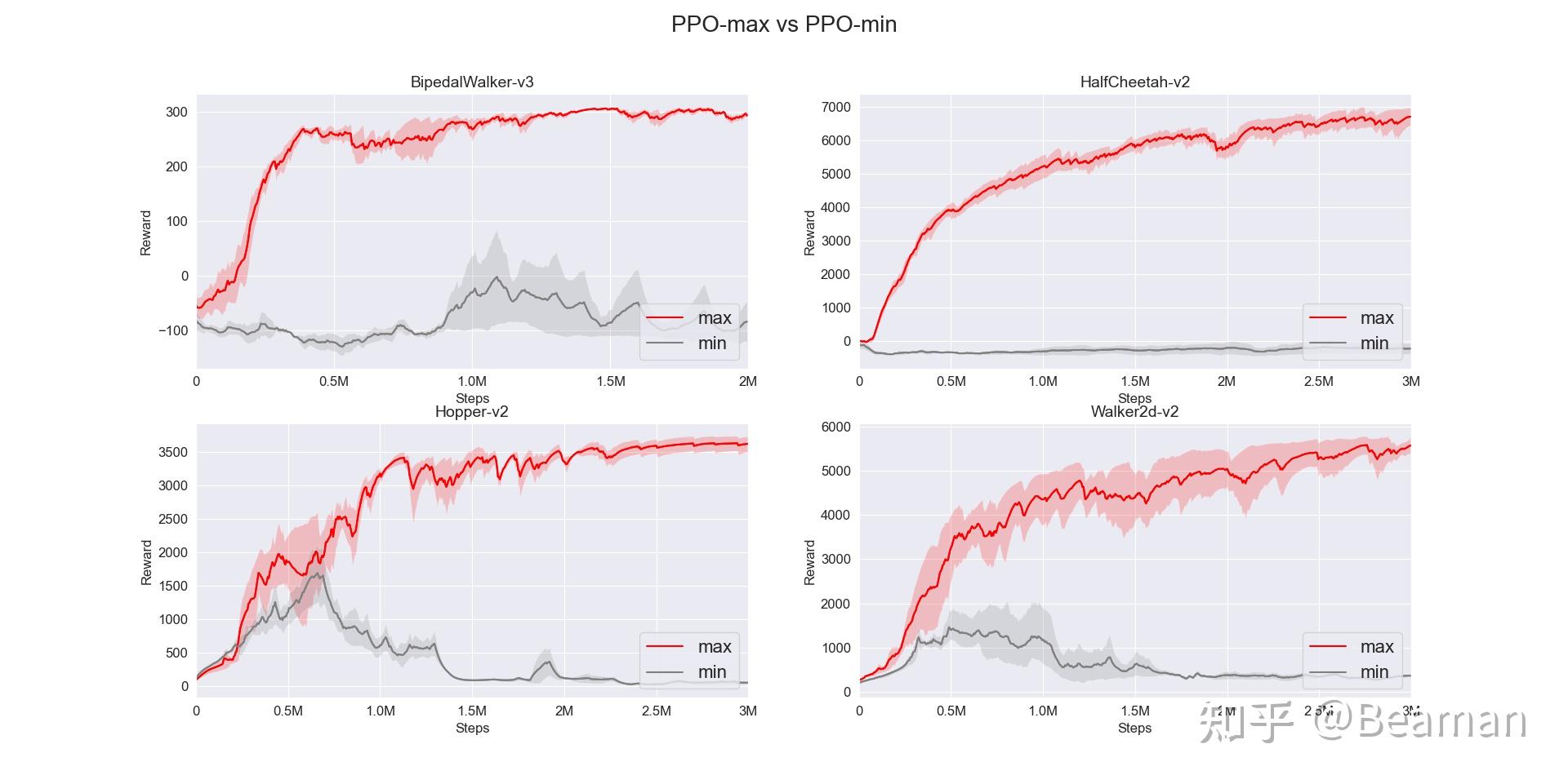 影响PPO算法性能的10个关键技巧（附PPO算法简洁Pytorch实现） - 知乎