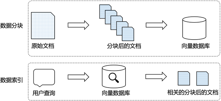 解锁 RAG 核心技术：分块（Chunk）策略揭秘！ - 知乎