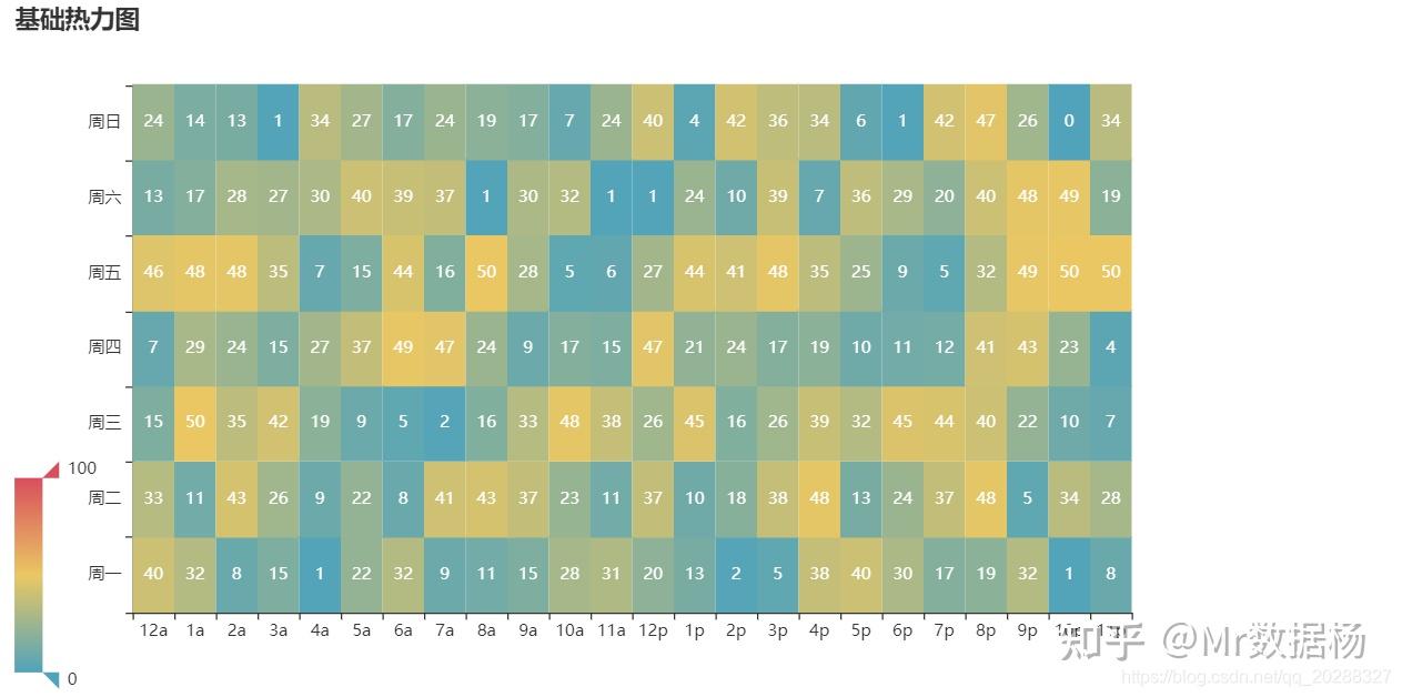 如何使用Python的Pyecharts制作漂亮的Heatmap 热力图？ - 知乎