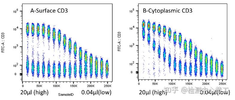 流式实验救命指南！ 6 个步骤拿下 - 知乎