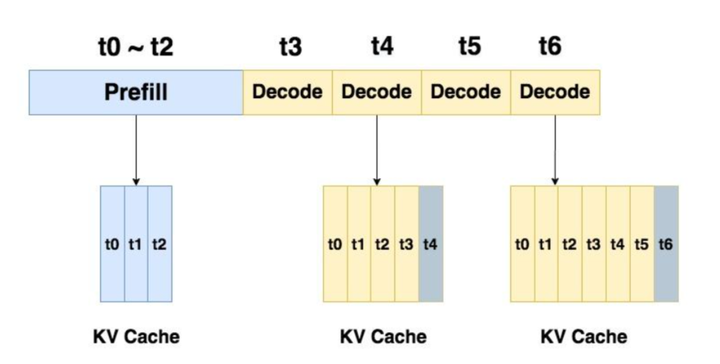 vLLM (3) - Sequence & SequenceGroup - 知乎