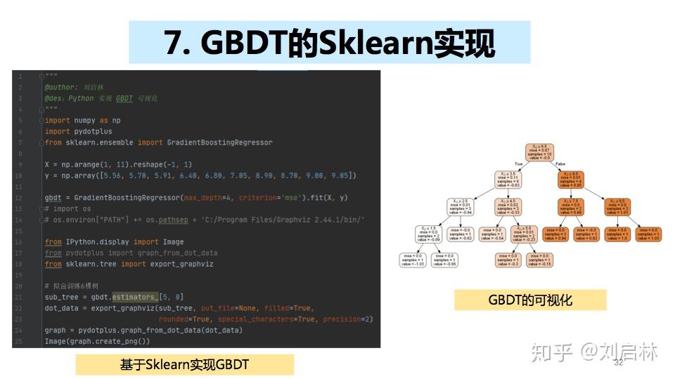 GBDT的原理、公式推导、Python实现、可视化和应用 - 知乎