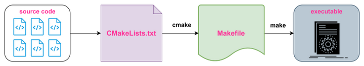 [CMake] add_definitions 命令详解 - 知乎