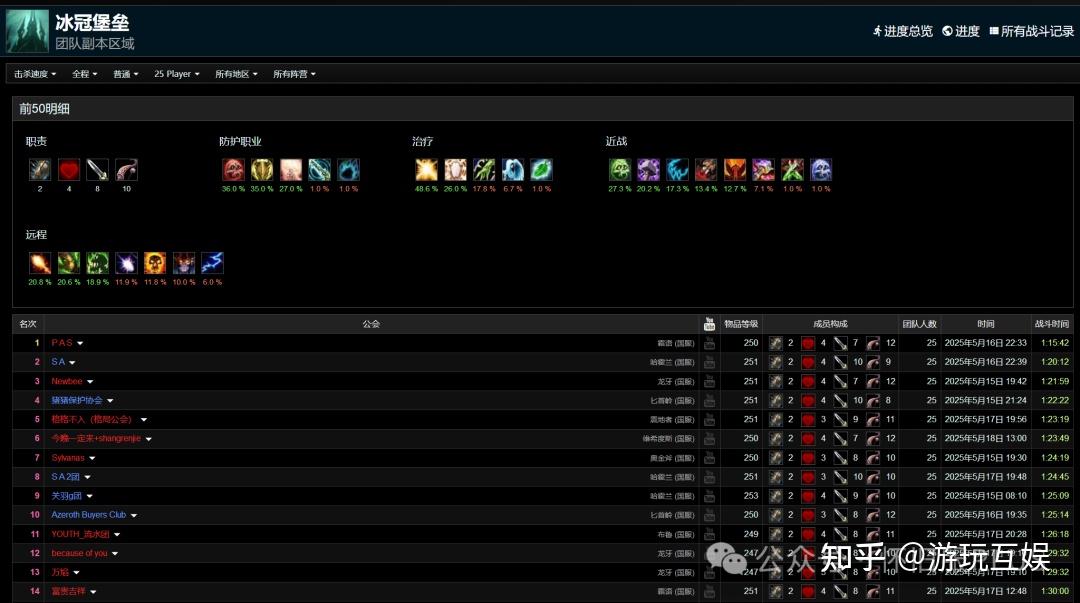 《魔兽世界》怀旧服WLK：ICC首周通关数据分析，ICC到底难不难，需不需要削弱！ - 知乎