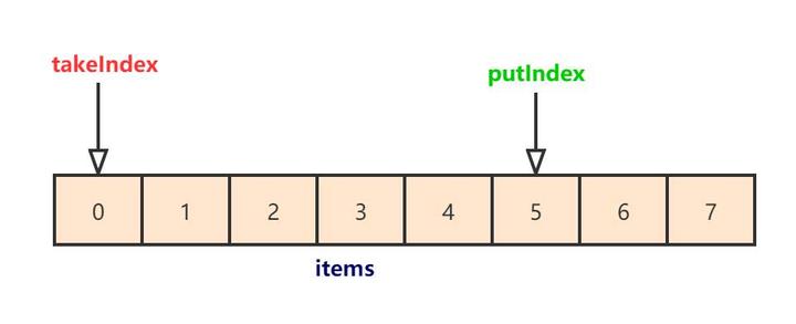 Rust Queue Rust Queue