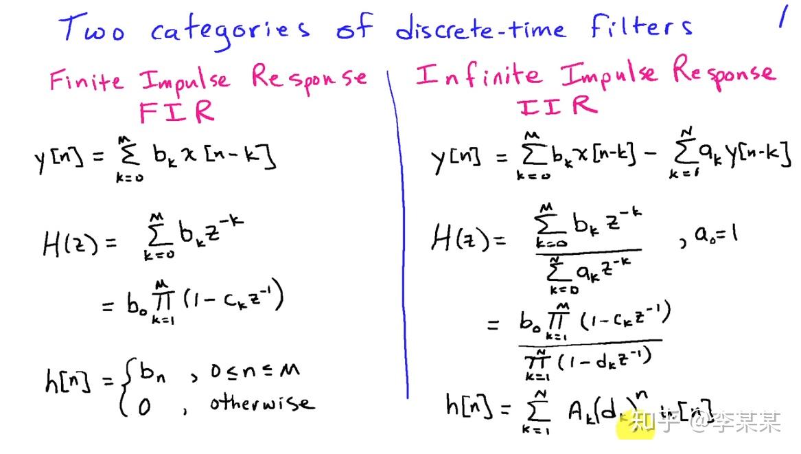 如何通俗易懂地理解FIR/IIR滤波器？ - 知乎