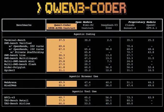 手把手教你用Qwen Code快速集成ModelGate——省心调用AI大模型！ - 知乎