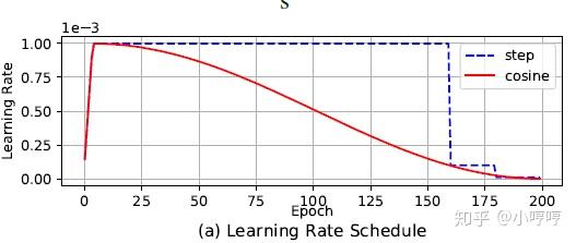训练目标检测神经网络的一堆技巧 - 知乎