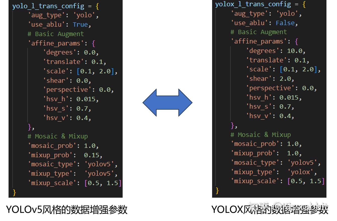 5.1 YOLO入门教程（新）：YOLOv5(1)-浅析YOLOv5 - 知乎