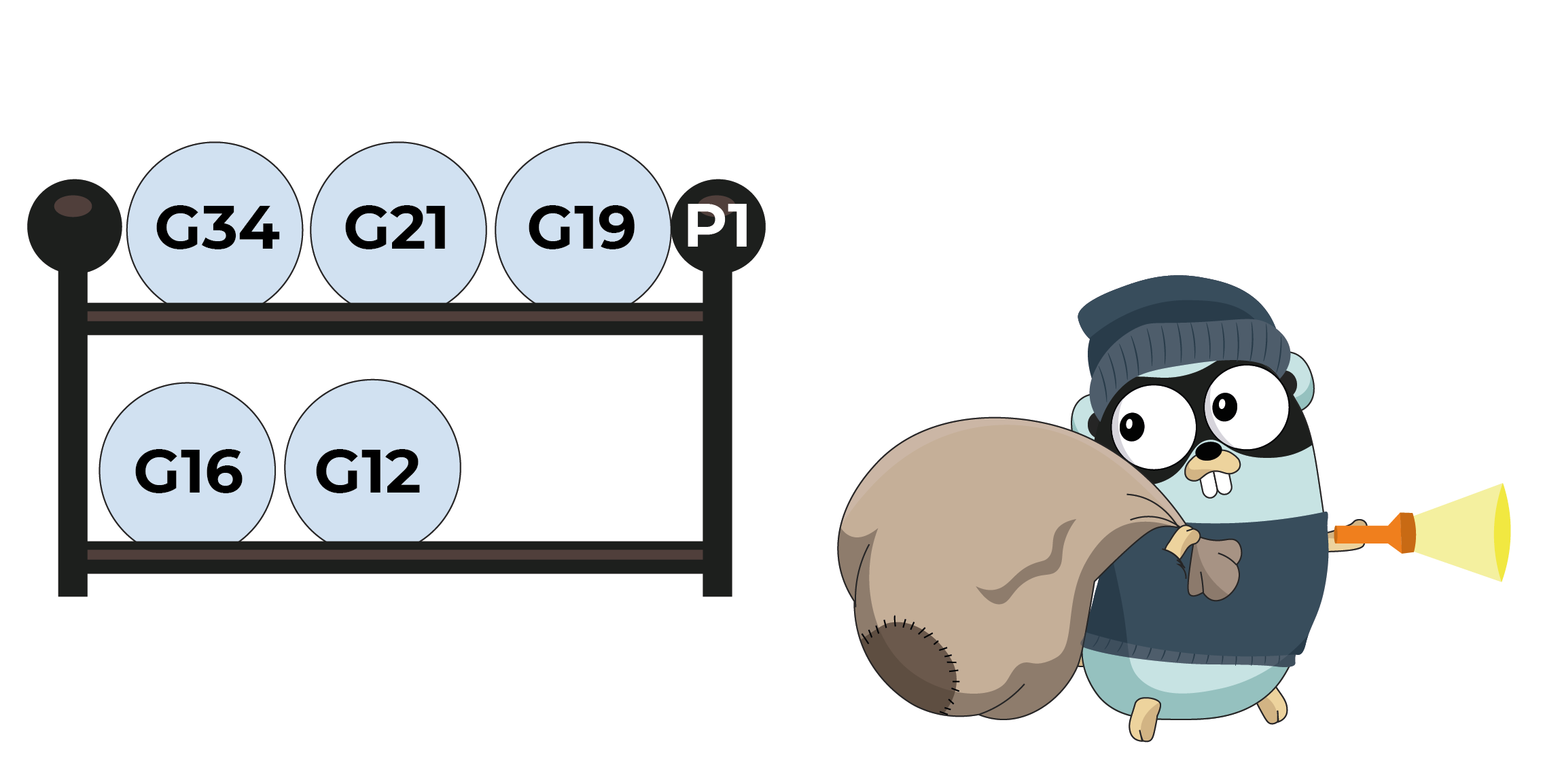 Go: Select 语句的执行顺序 - 知乎