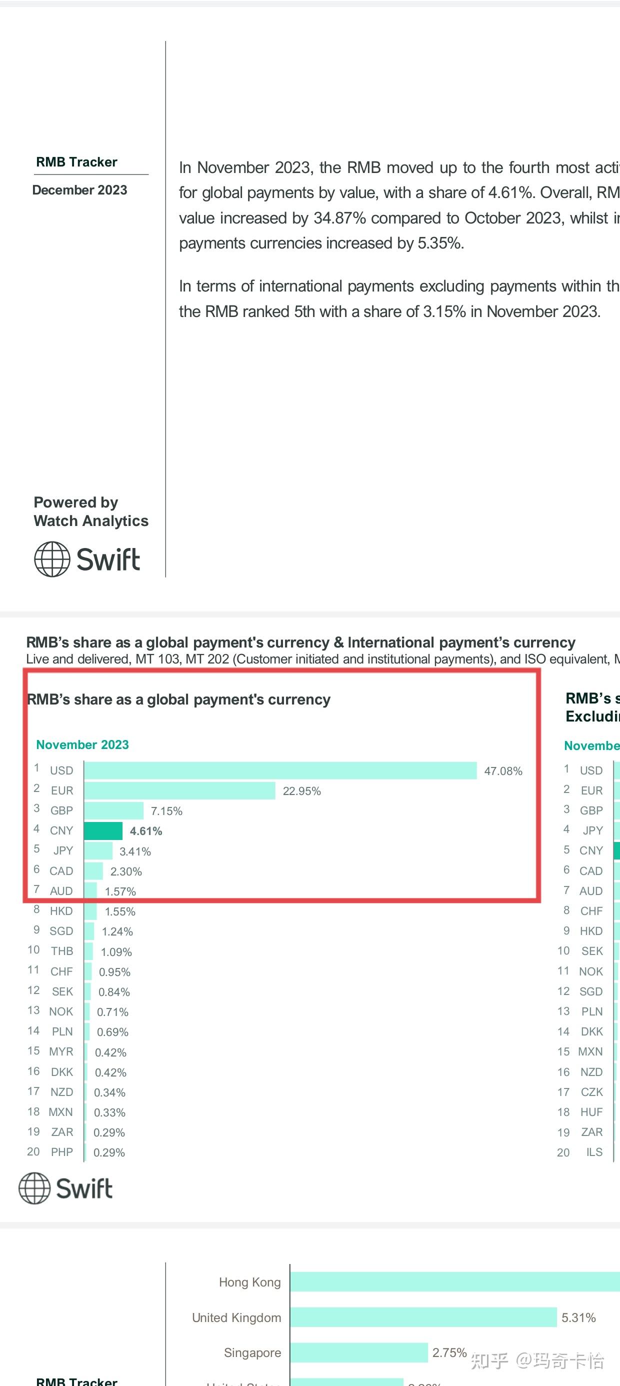 人民币是世界货币吗? - 知乎