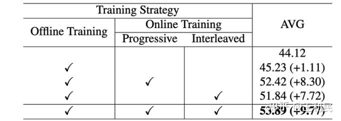 [CVPR 2025] 流式在线视频理解：新基准OVBench & 新模型VideoChat-Online - 知乎