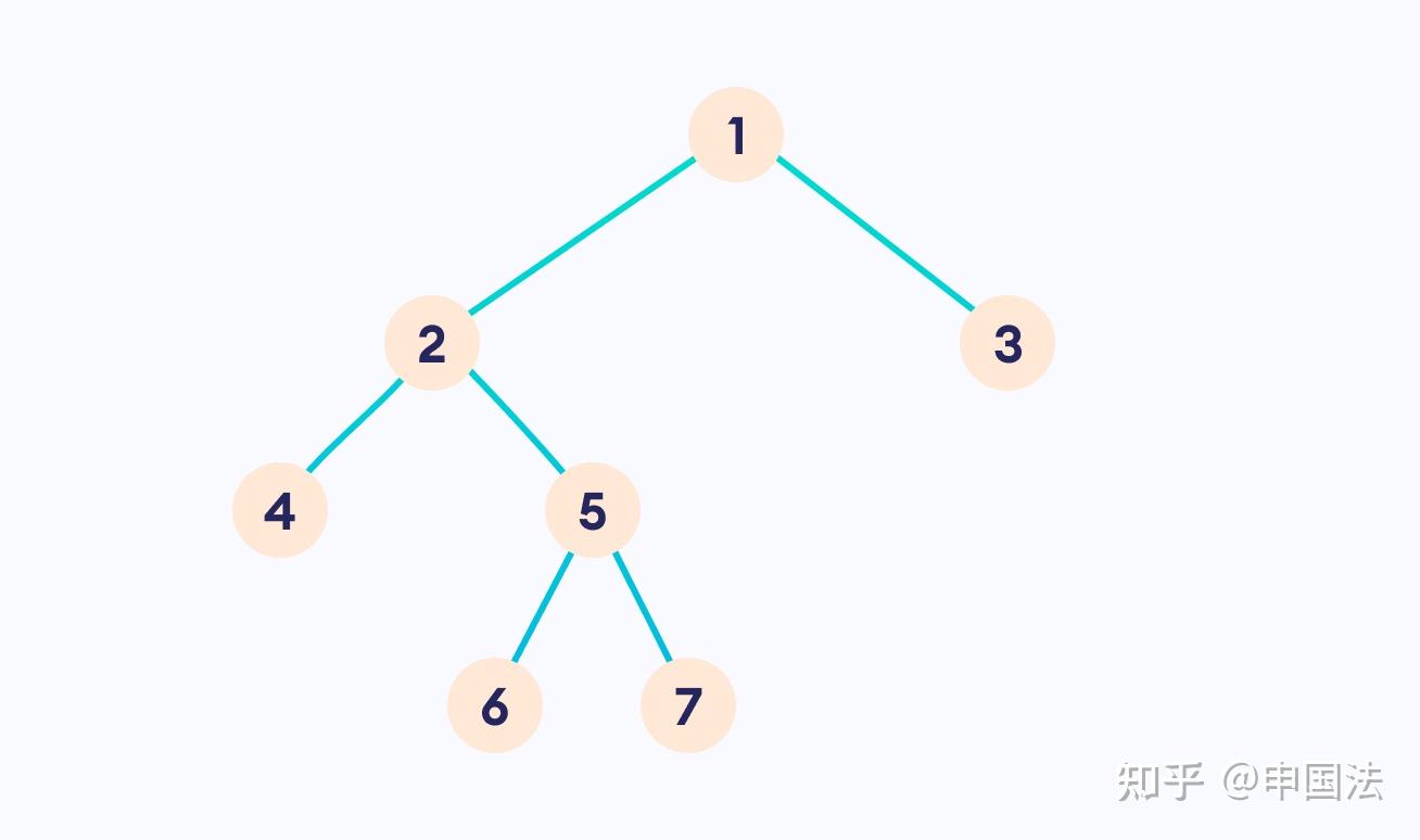 python 二叉树 - 知乎