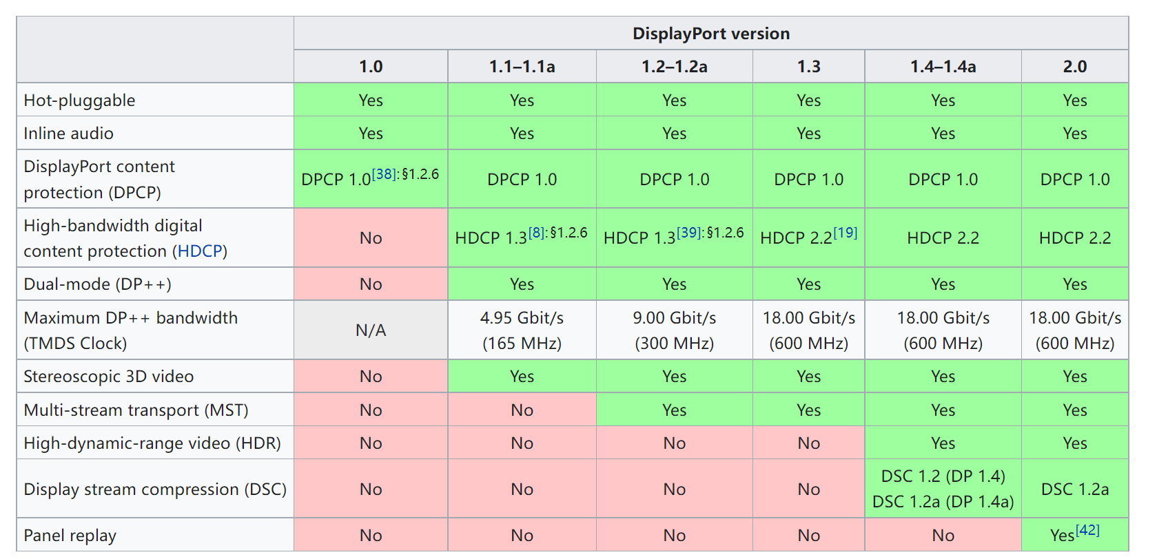 显示器是接DP还是接HDMI？ - 知乎