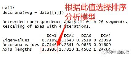 R统计绘图-RDA排序分析 - 知乎