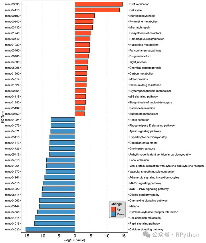 在模仿中精进数据可视化_使用ggplot2绘制Nature_Microbiology的Figure2b - 知乎