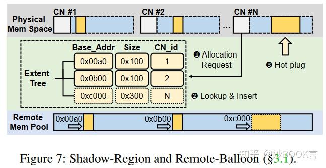 UniMem: Redesigning Disaggregated Memory within A Unified Local-Remote ...