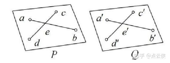 4PCS与Super4PCS算法原理介绍 - 知乎