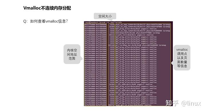 一口气搞懂【Linux内存管理】，就靠这60张图、59个问题了 - 知乎