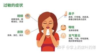 过敏治疗创新药欧脱克ORALTEK®舌下喷雾落地乐城鲁医医院!临床获益、安全性治疗依从性如何？什么情况不能使用？附说明书-适应人群-注意事项 - 知乎