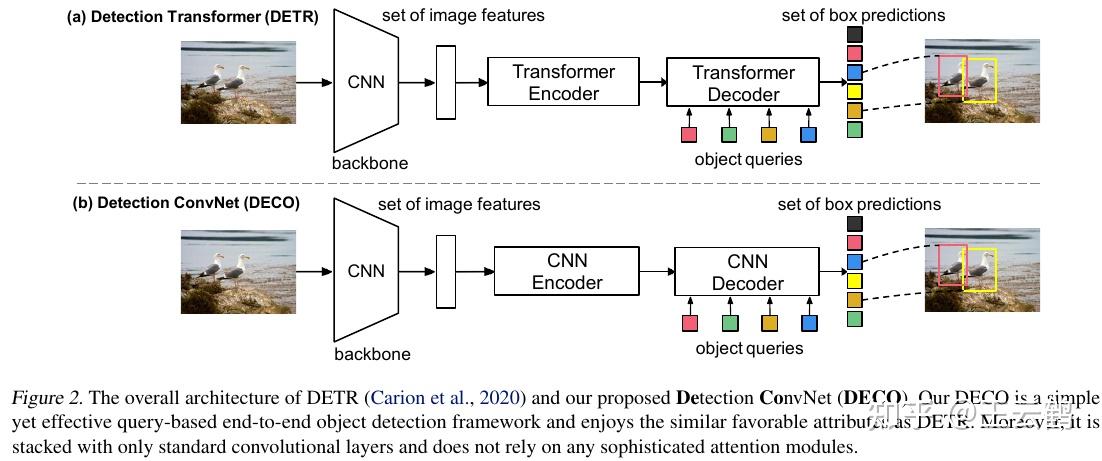 DECO：卷积结构的反击，纯卷积Query-Based检测器超越DETR - 知乎