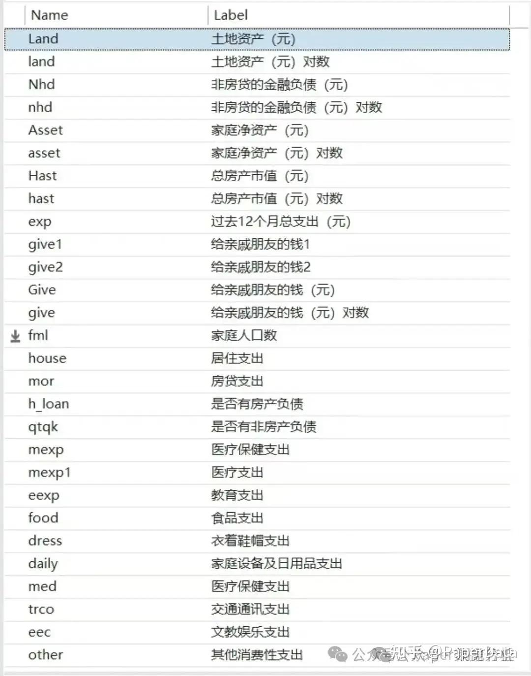 最新CFPS整理面板数据+清洗代码（2010-2022年） - 知乎