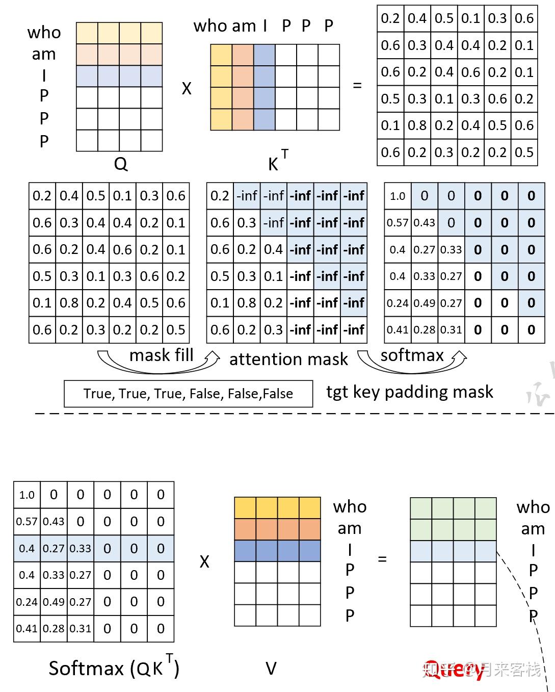 Transformer 中 Decoder 真的不需要 Mask - 知乎