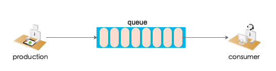 Spring Boot 集成RabbitMQ这篇就够 - 知乎