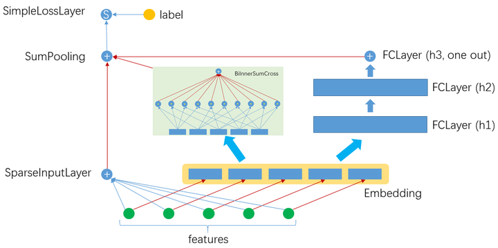 DeepFM译文-基于因式分解机的CTR预测神经网络 - 知乎