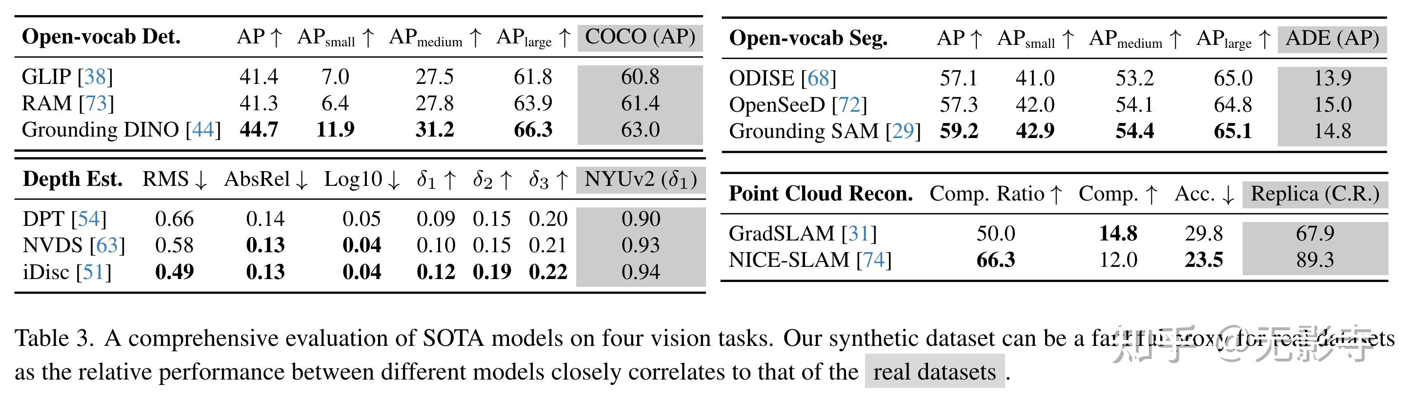 【LLM】BEHAVIOR Vision Suite: 通过模拟实现数据集定制化生成 - 知乎