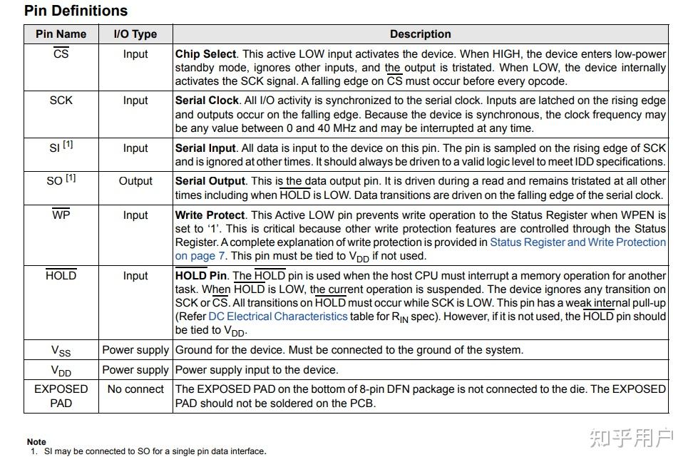 什么是铁电存储器，有何特点？ - 知乎