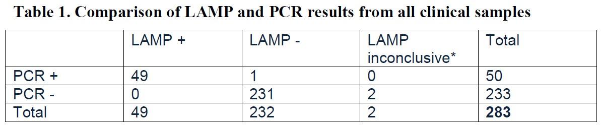 技术剖析：分子诊断之争：LAMP VS. PCR - 知乎
