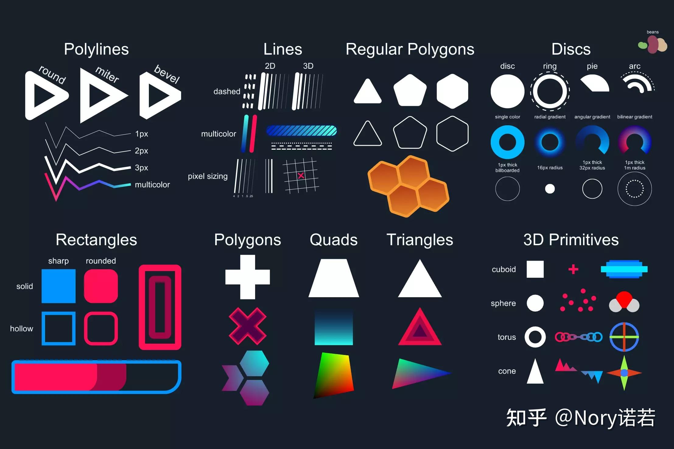 Unity游戏开发 - 插件篇 - 知乎
