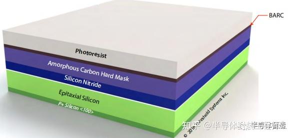 22nm Planar Process Flow介绍 - 知乎